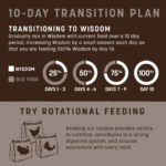 Wisdom® Air-Dried Dog Food | Holistic Whole Food Nutrition